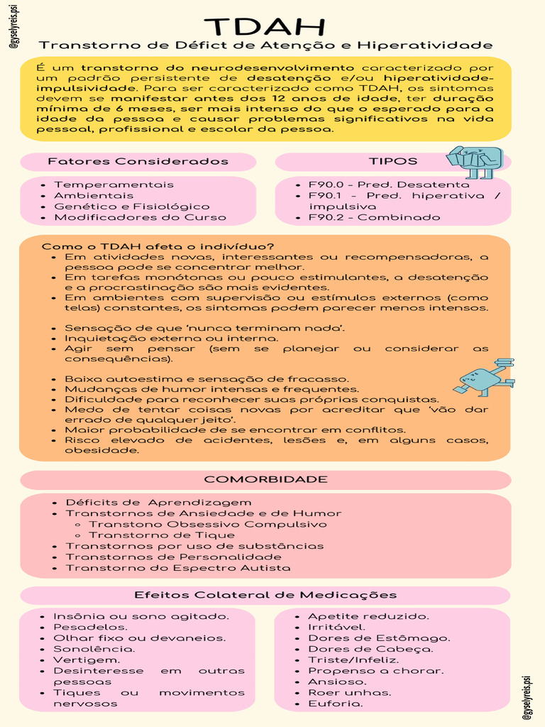 TDAH | PDF