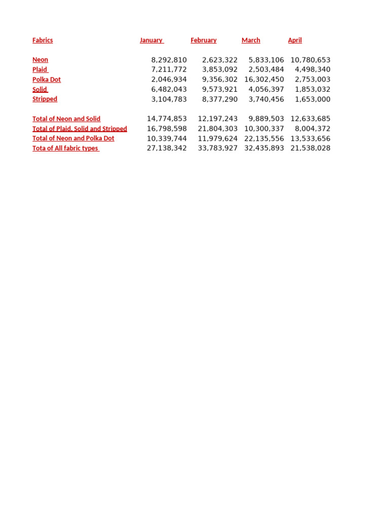 Fabric Types and Student Grades Data | PDF