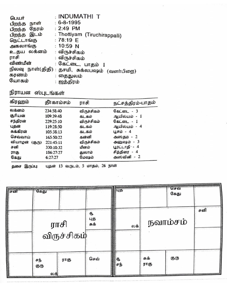 indhumathi horoscope | PDF
