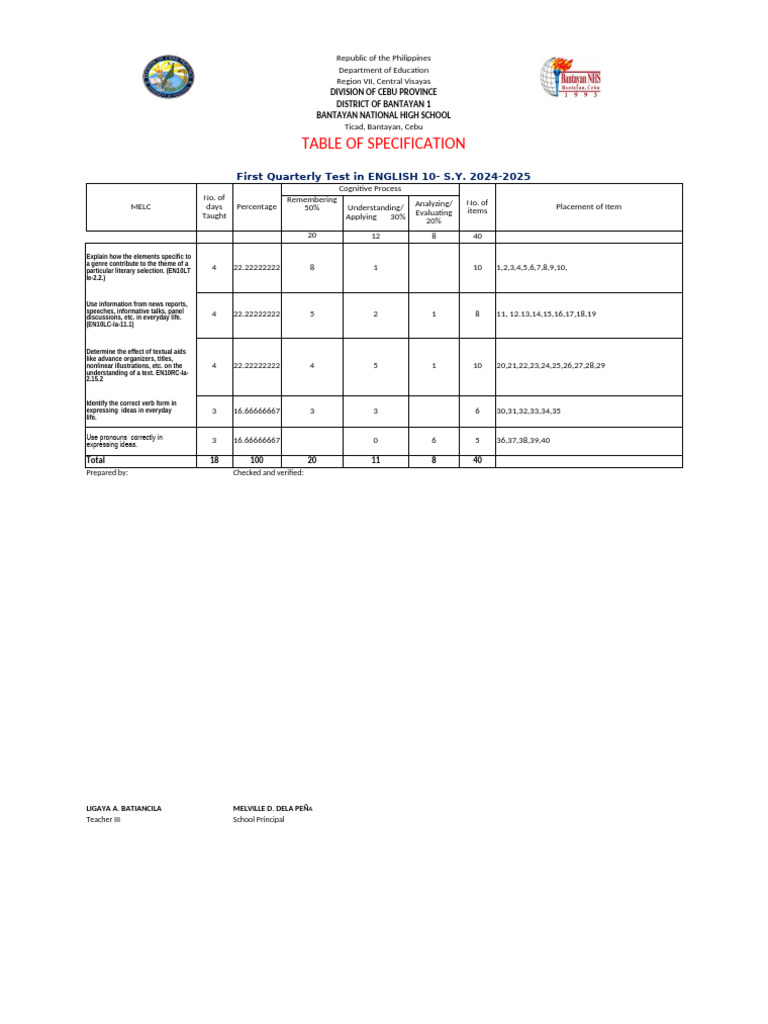 English 10 Tos | PDF | Linguistics | Human Communication