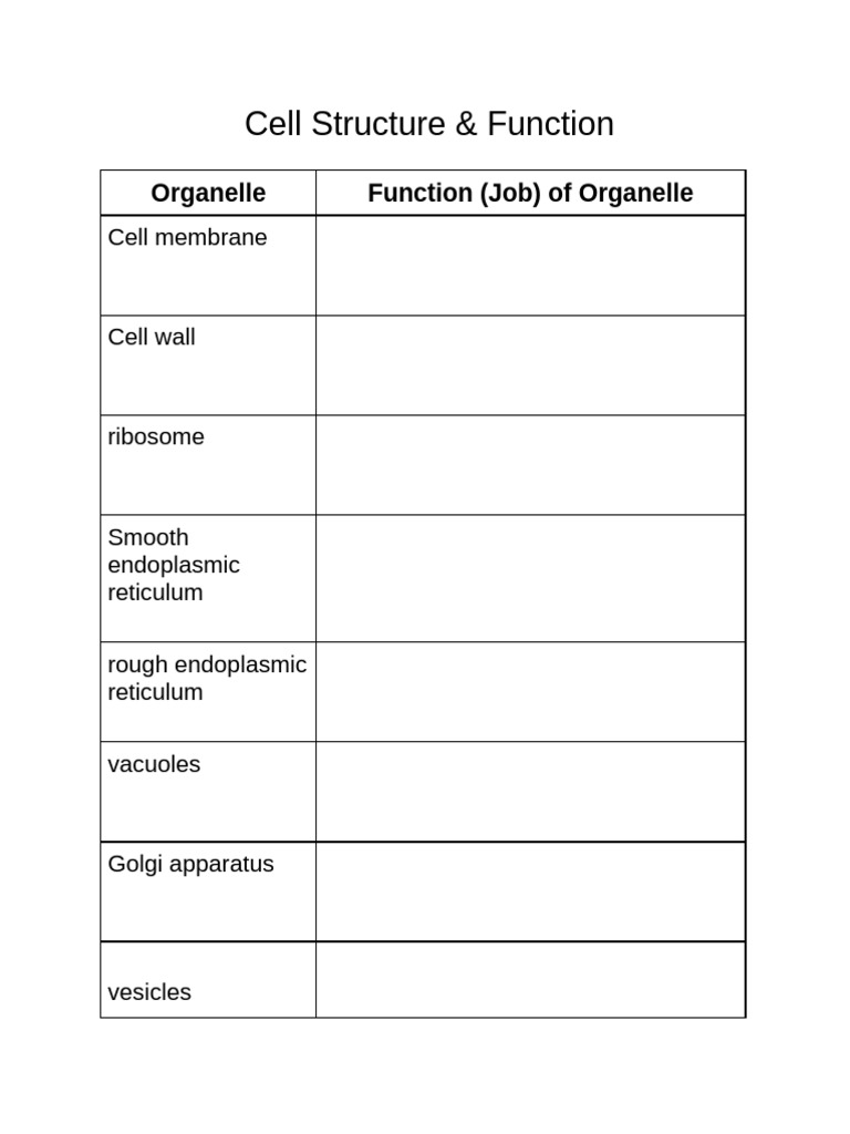 Cell Organelles & Their Functions | PDF
