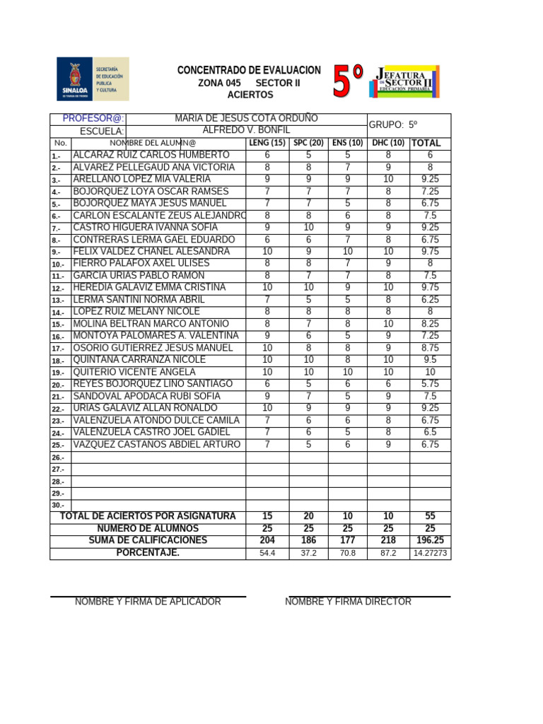 Concentrado de 5º Calificaciones | PDF