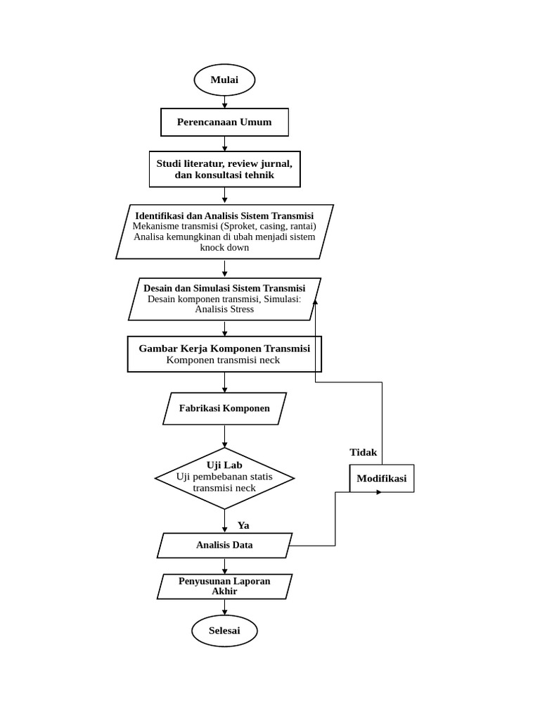 Flow Cart | PDF