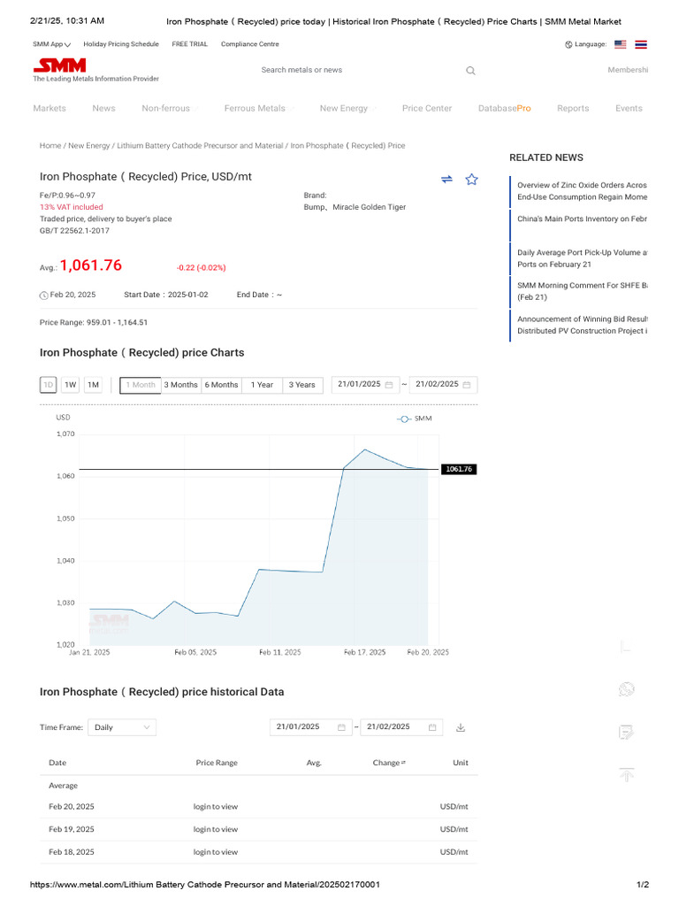 Iron Phosphate Recycled) Price Today - Historical Iron Phosphate ...