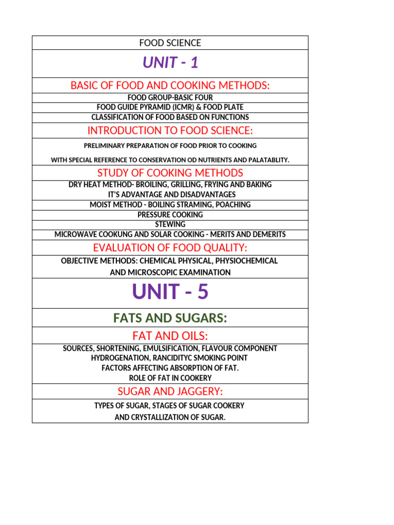 CA TOPICS - FOOD SCIENCE | PDF