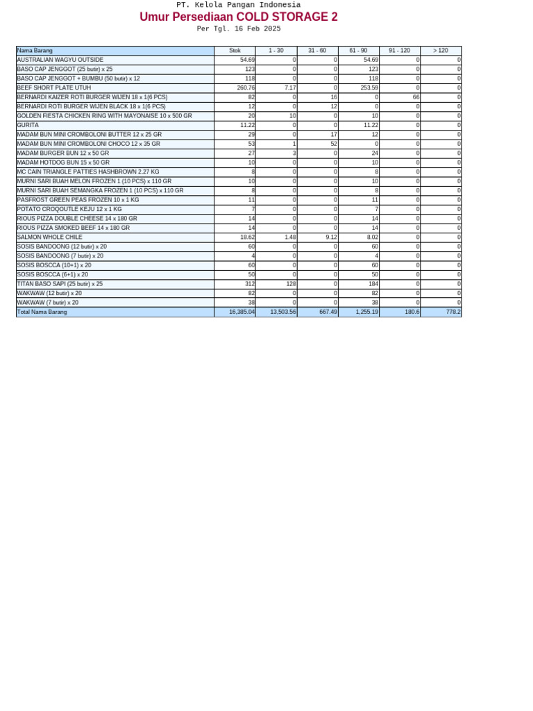 Umur Cold Storage 2 | PDF | Food And Drink Preparation | Fast Food