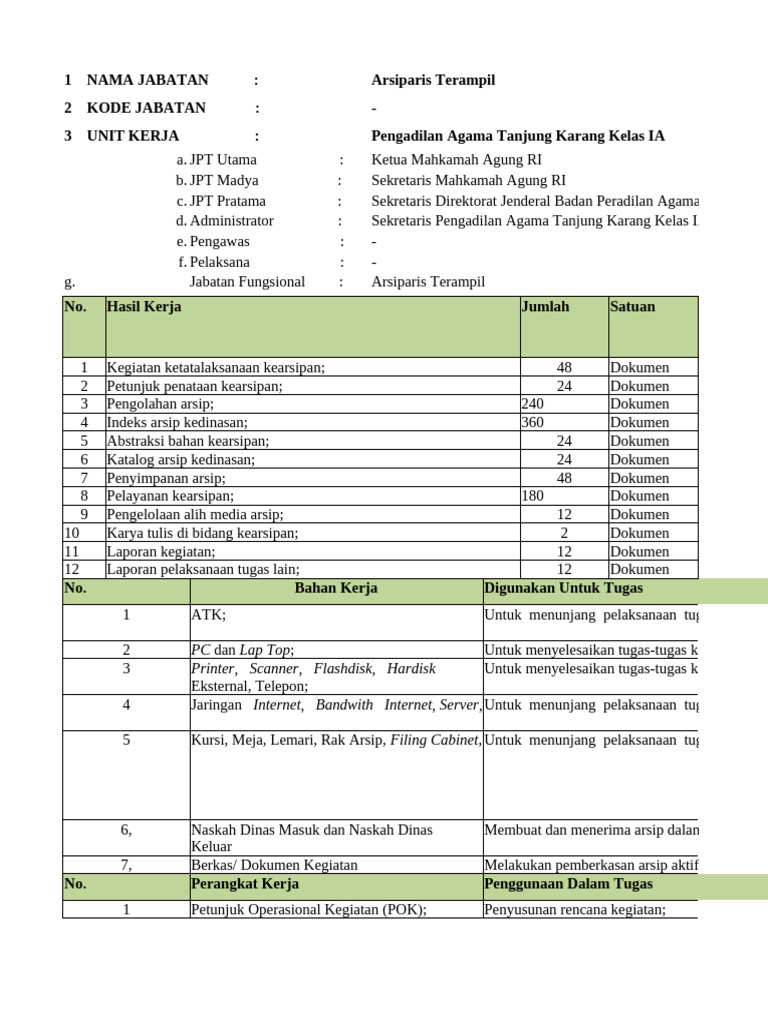 ANJAB Arsiparis Terampil Permenpan No 1 Tahun 2020 | PDF
