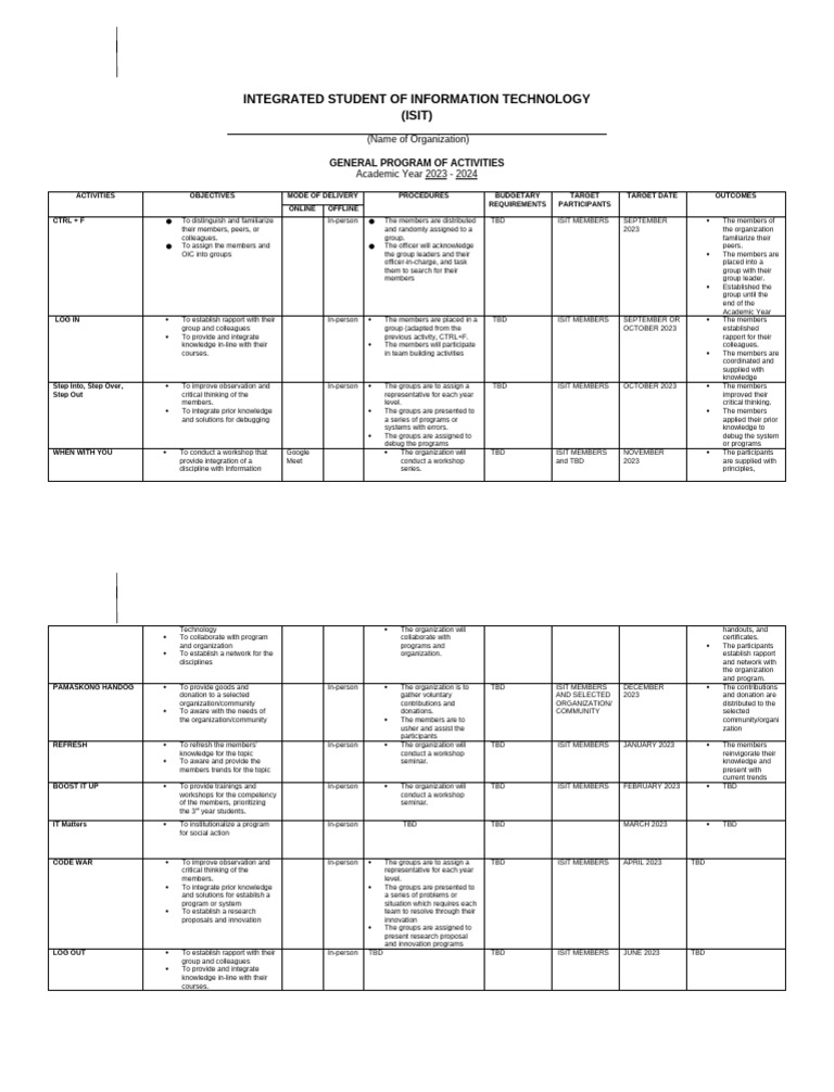 GPOA | PDF | Cognition | Learning