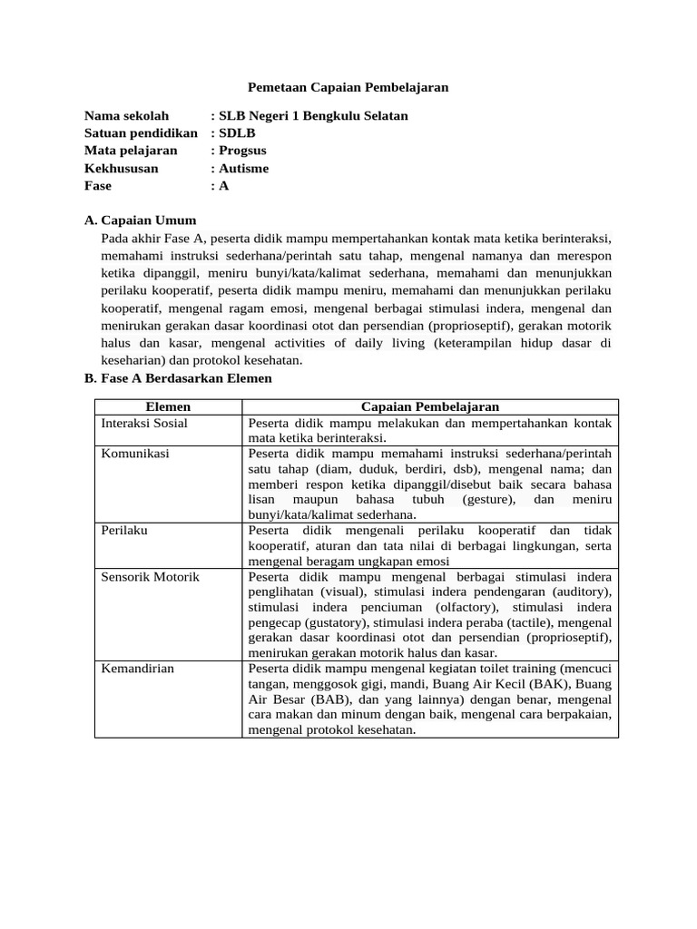 CP, TP, Dan ATP | PDF