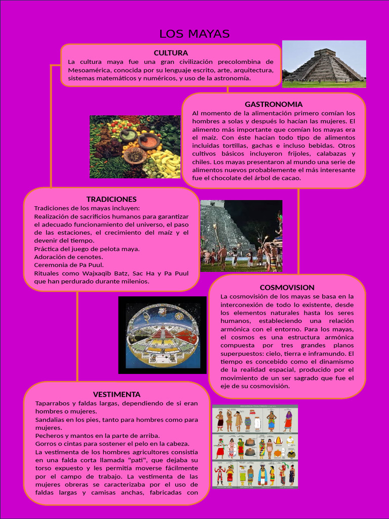 Los Mayas, Xincas, Garfigunas y Ladinos | PDF | Civilización maya | Guatemala