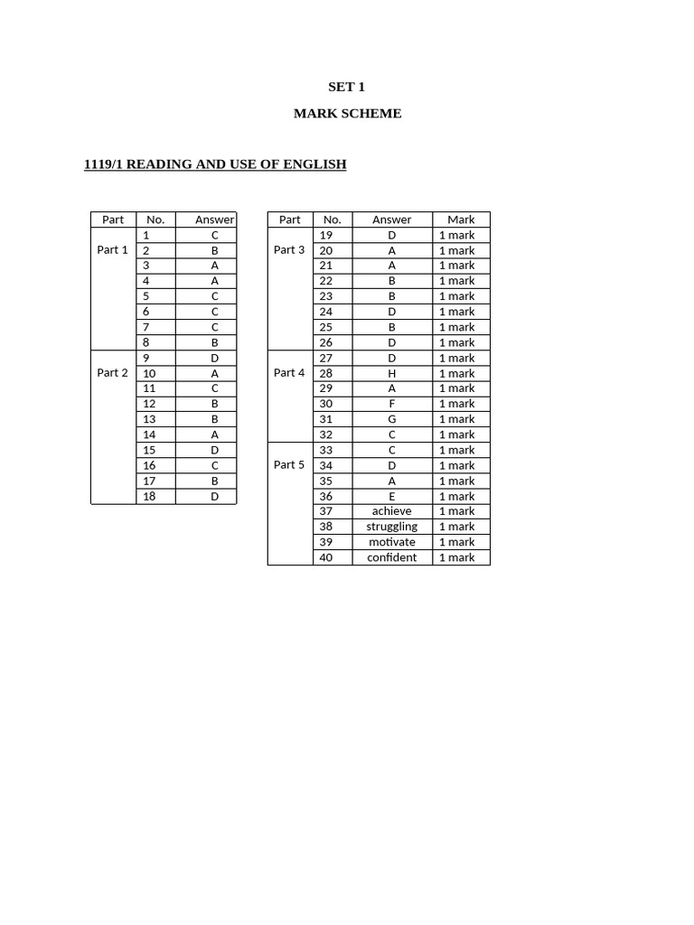 1119/1 Reading & Use of English Mark Scheme | PDF