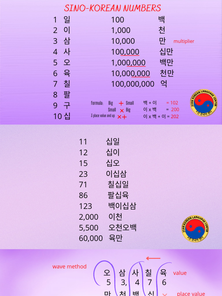 4 1 Sino Korean Numbers | PDF