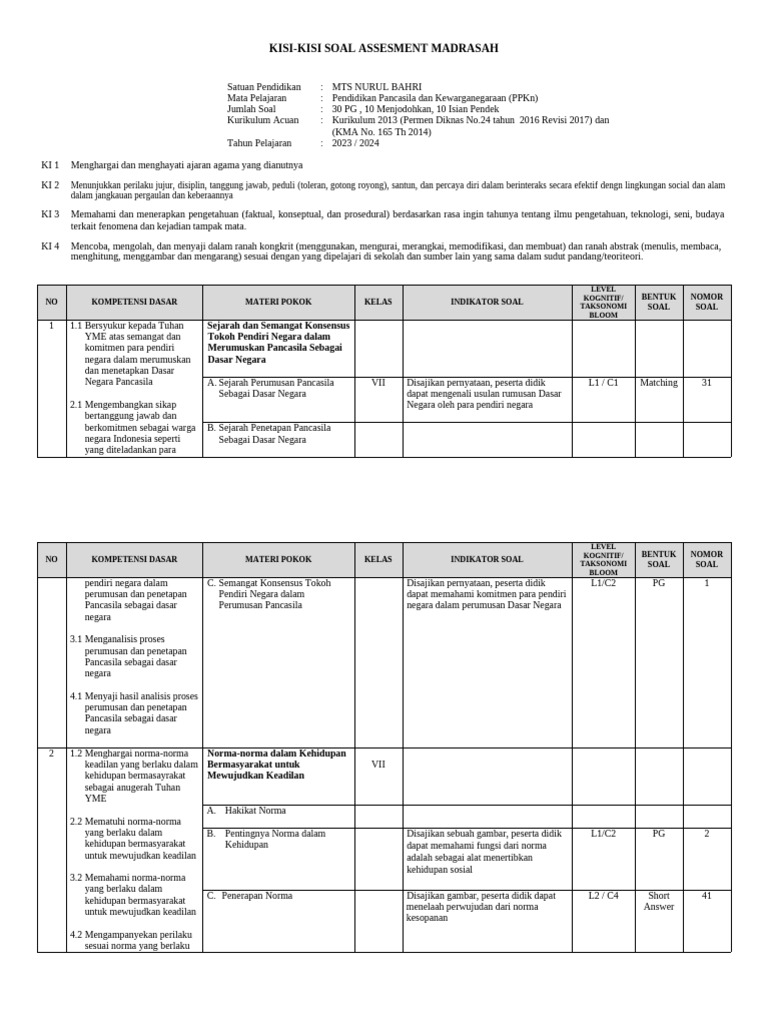 Kisi Soal 50 AM PPKN - 2023.2024 | PDF