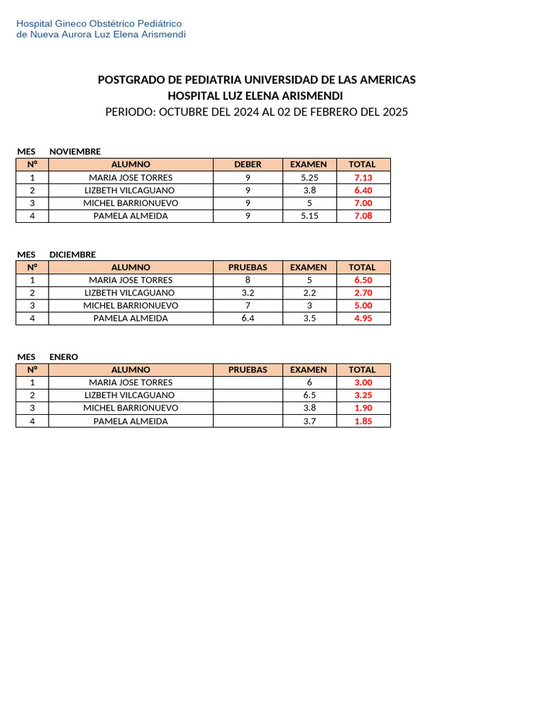 Notas Postgrado de Pediatria Udla Octubre 2024-Enero 2025 | PDF