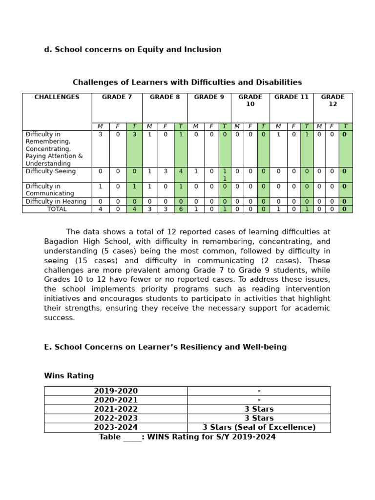 Equity and Inclusion Challenges in Schools | PDF | Learning Disability