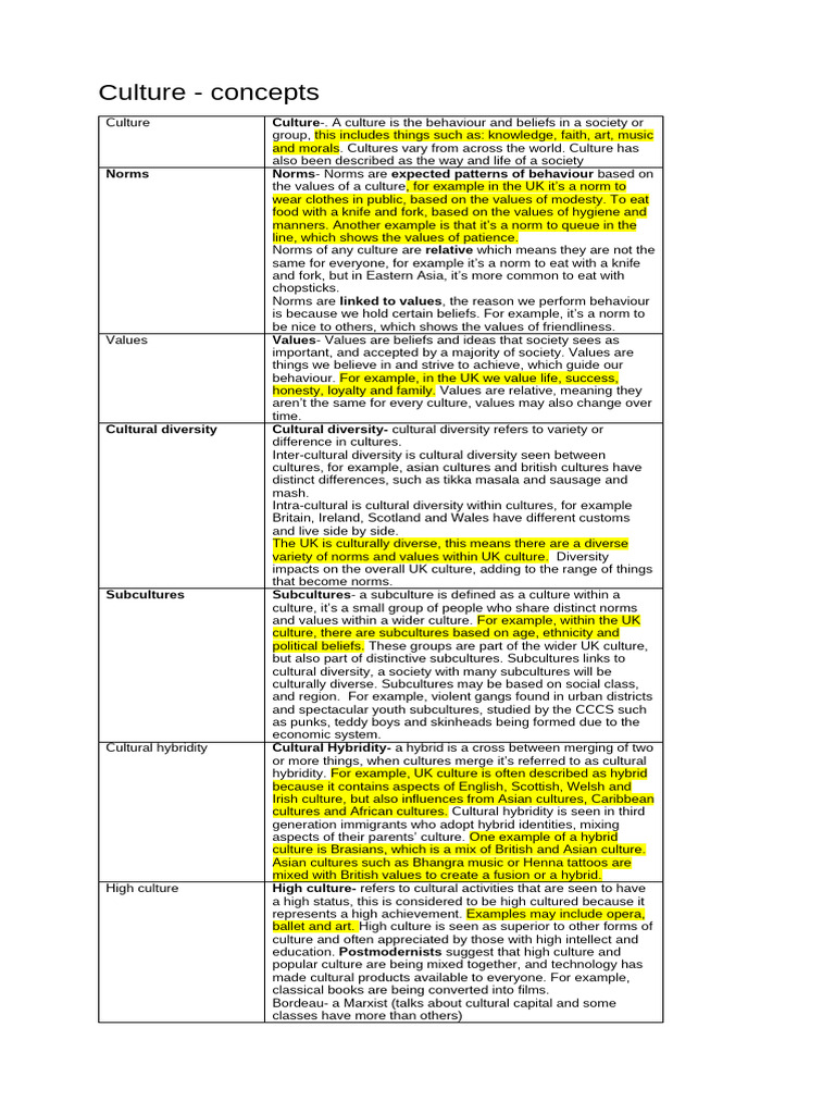 Sociology Paper 1- Socialisation, Culture, Identity & Subcultures | PDF ...