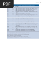 Standard Steel I-Beam Sizes Chart | PDF | Structural Engineering