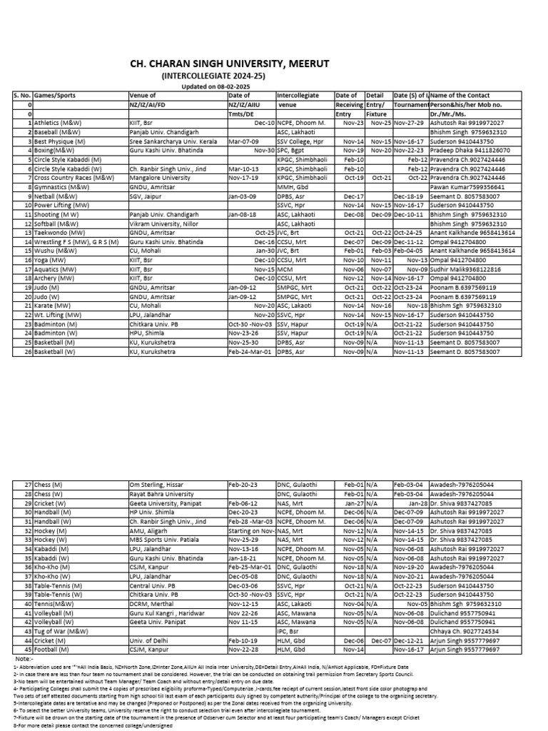 CCSU Intercollegiate Sports 2024-25 | PDF | Sports | Olympic Sports