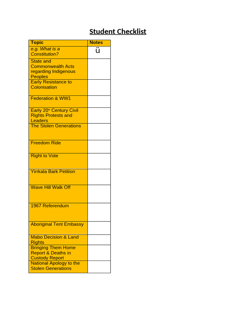 Student Checklist Aboriginal Fight For Equality | PDF