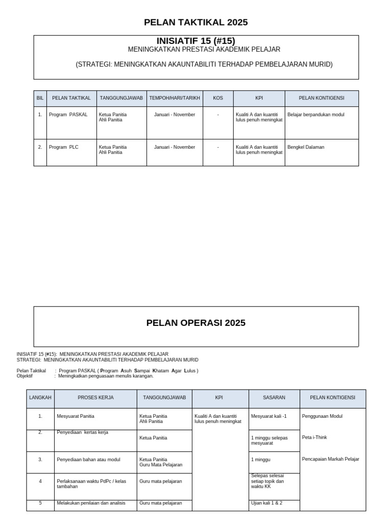 pelan taktikal dan operasi 2025 PA | PDF