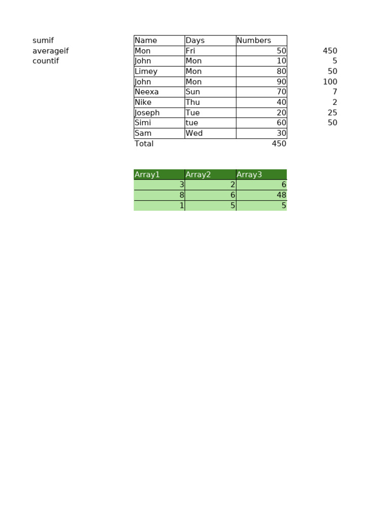 Excel Functions Cheat Sheet | PDF