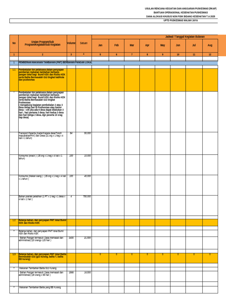 Poa PKM Wajah Jaya DBD Dan Surveilans 2025 - 1 | PDF