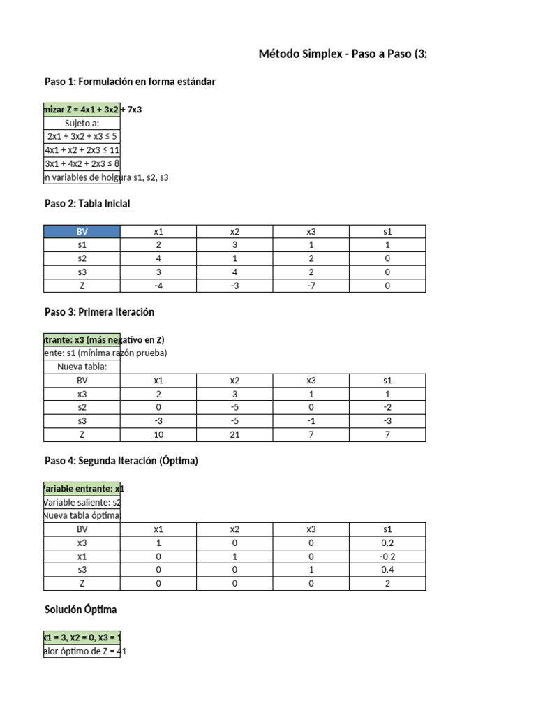 Simplex Solution Nice | PDF | Álgebra lineal | Combinatoria