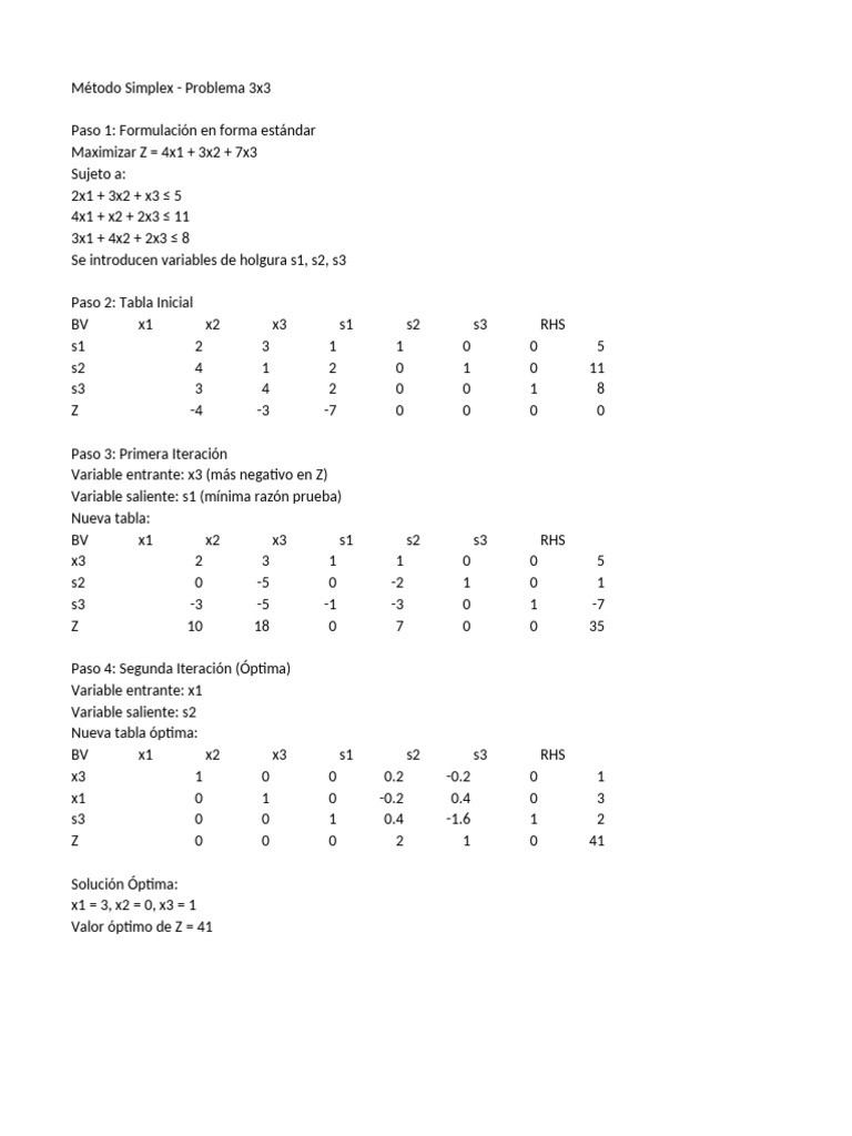 Simplex Solution Steps | PDF