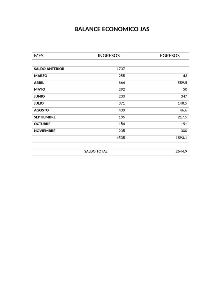 Balance Economico Jas | PDF