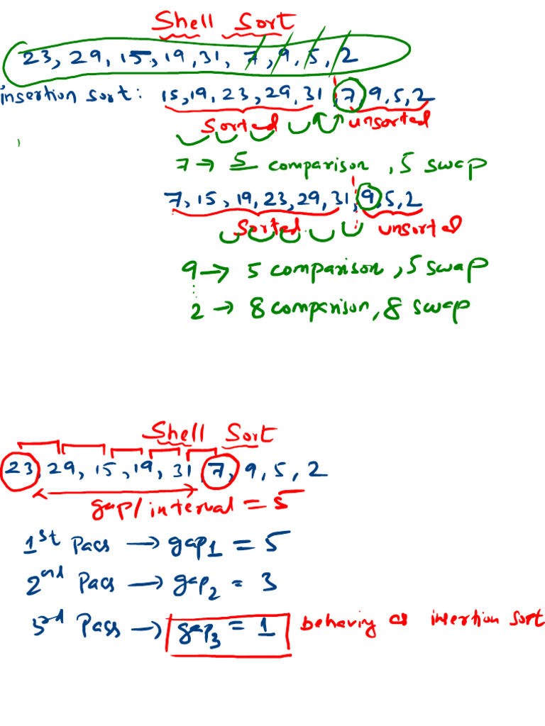 Shell Sort in Detail | PDF