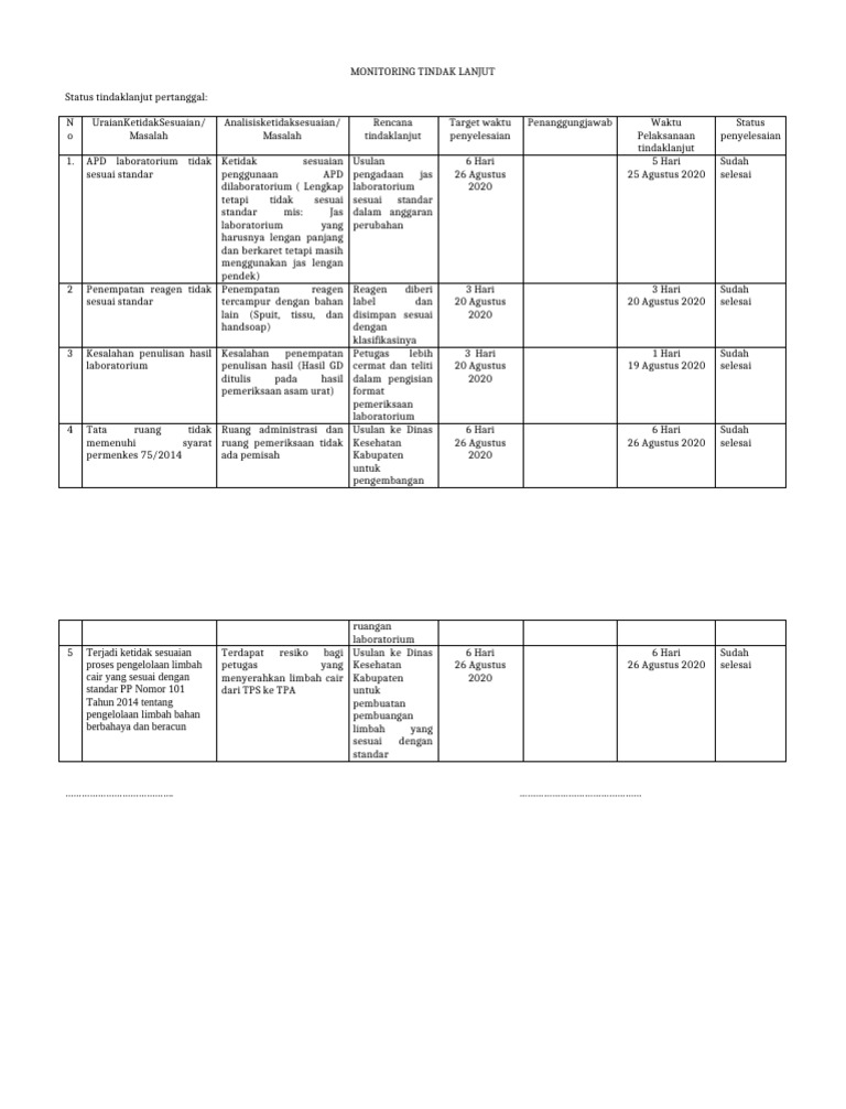 Contoh Form Monitoring Tindak Lanjut Audit Internal Unit 1 | PDF