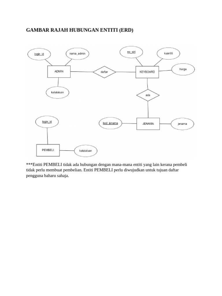 Gambar Rajah Hubungan Entiti | PDF