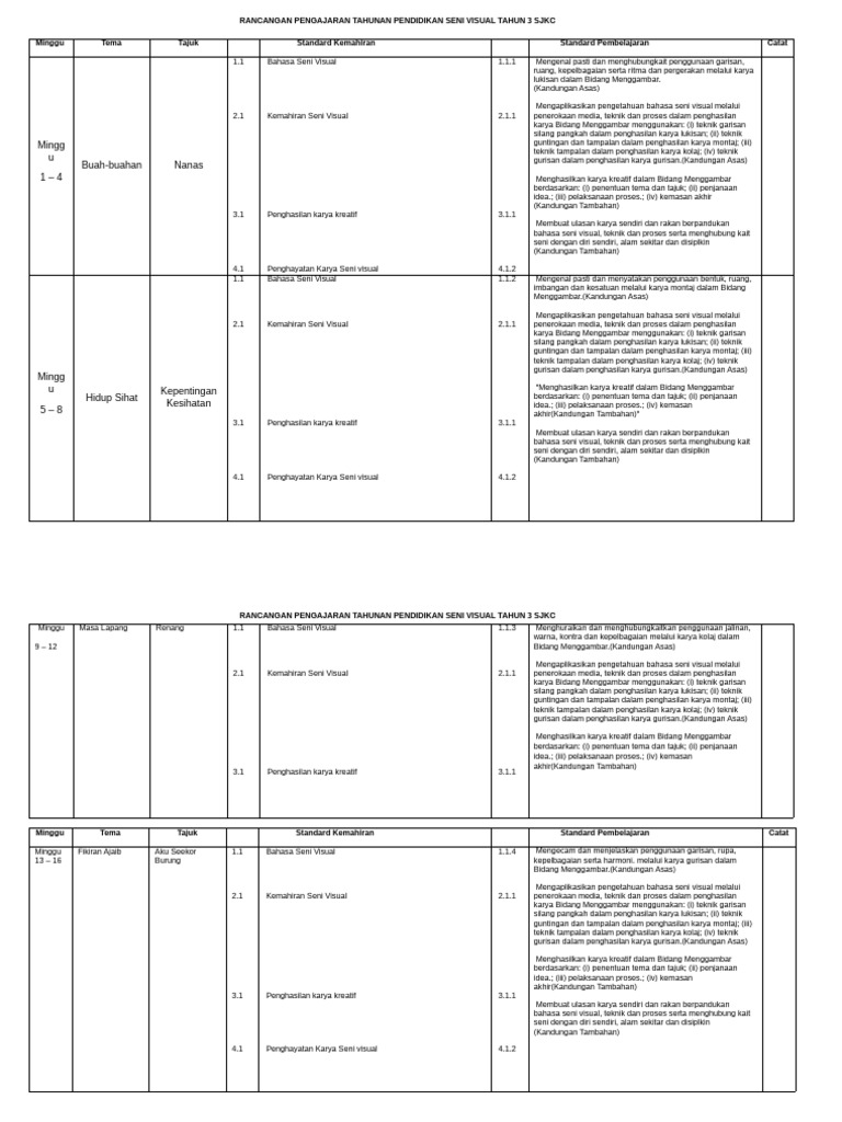 RPT PSV Tahun 3 2025 | PDF