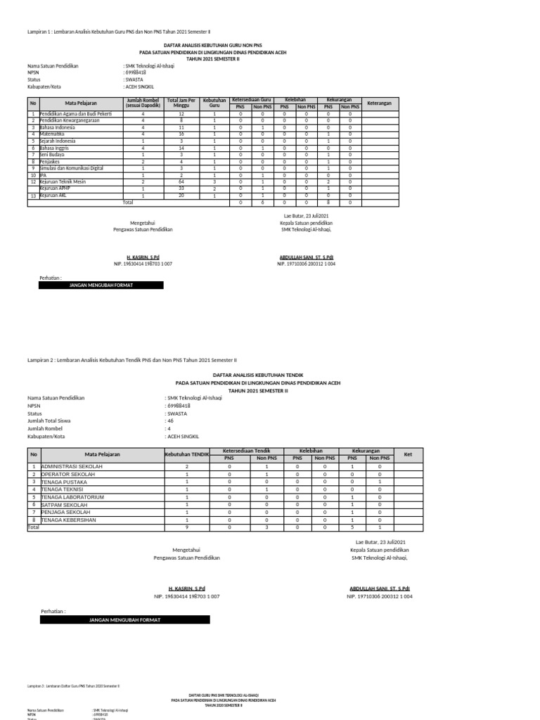 Format Pendataan, Analisis Kebutuhan Guru Dan Tendik 2021 SMKT Semester II | PDF