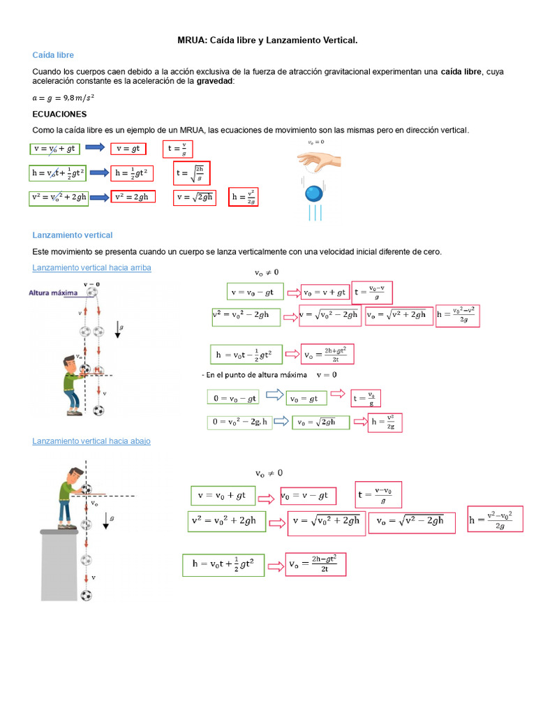 MRUA Caída Libre y Lanzamiento Vertical | PDF