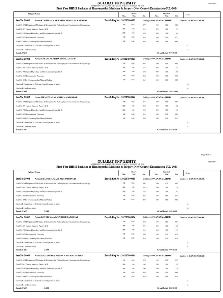 BHMS First Year Exam Results 2024 | PDF | Homeopathy | Health Care