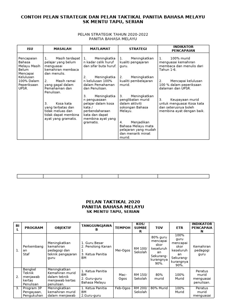 Pelan Strategik Panitia BM 2020 | PDF