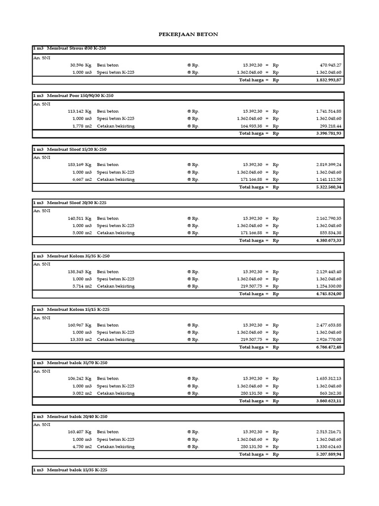Beton Ekatalog | PDF