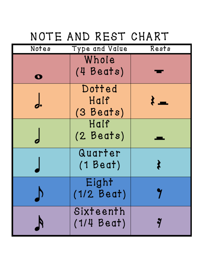 Music Note and Rest Value Chart | PDF
