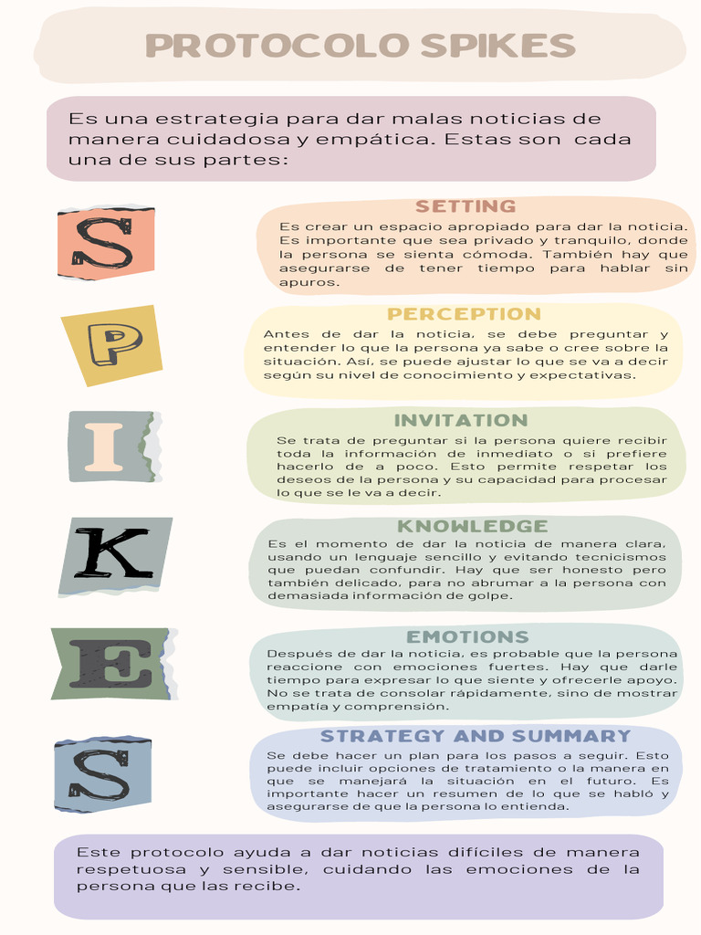 Protocolo Spike | PDF