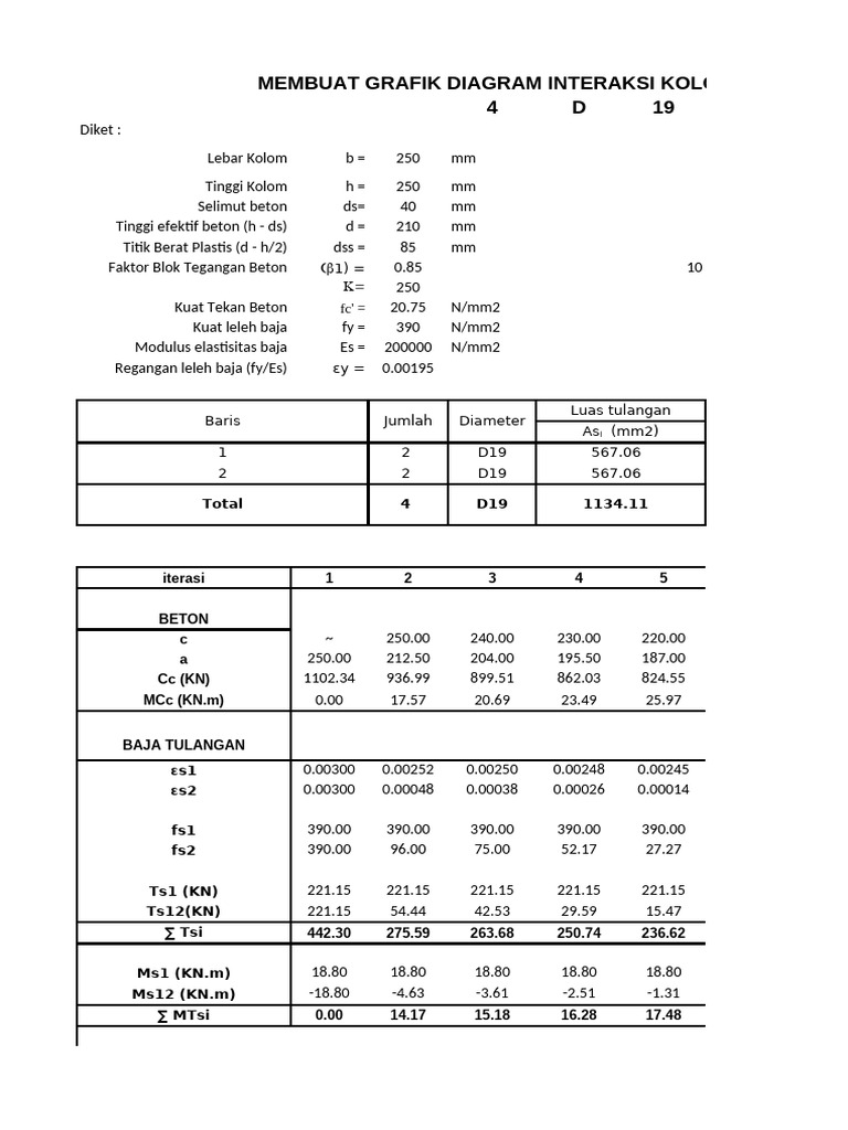 Diagram Interaksi Kolom | PDF