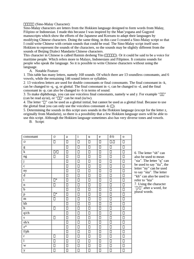 Sino-Malay Character Script Overview | PDF | Mandarin Chinese | Consonant