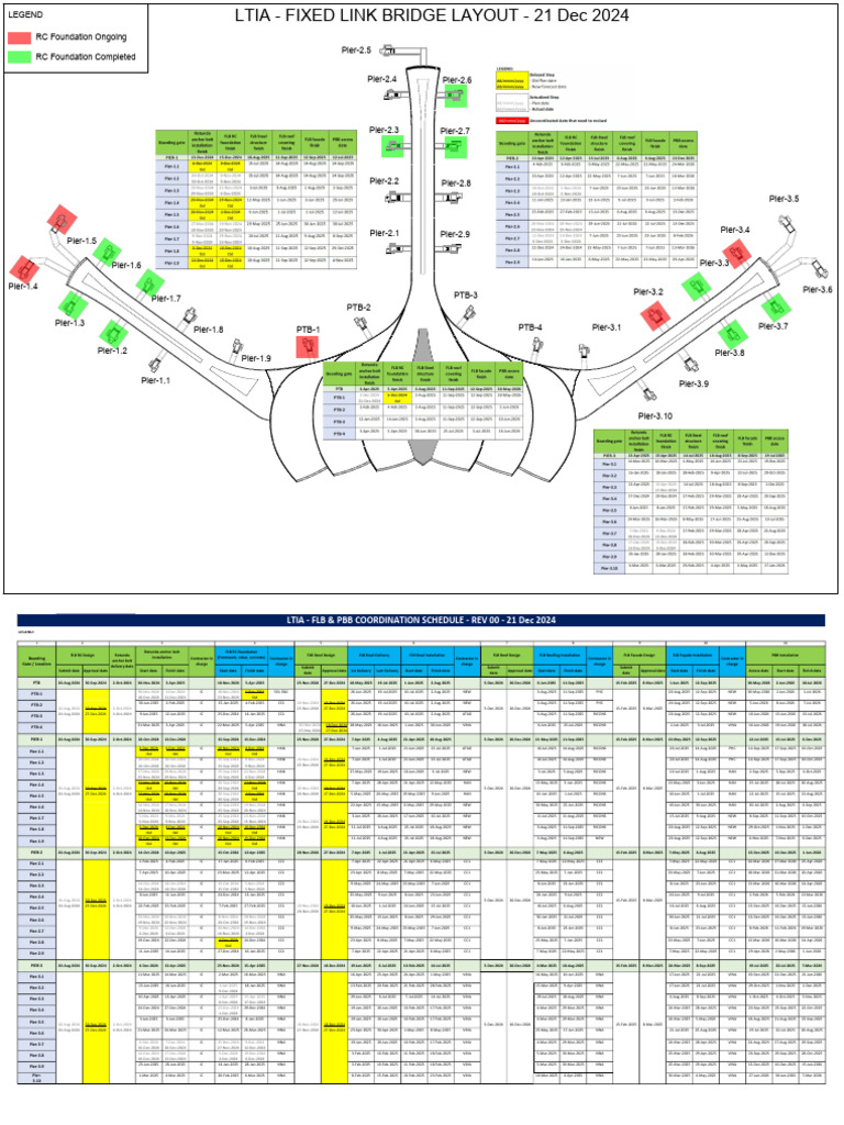 LTIA - FLB & PBB Coordination Schedule - 241221 | PDF | Architectural ...