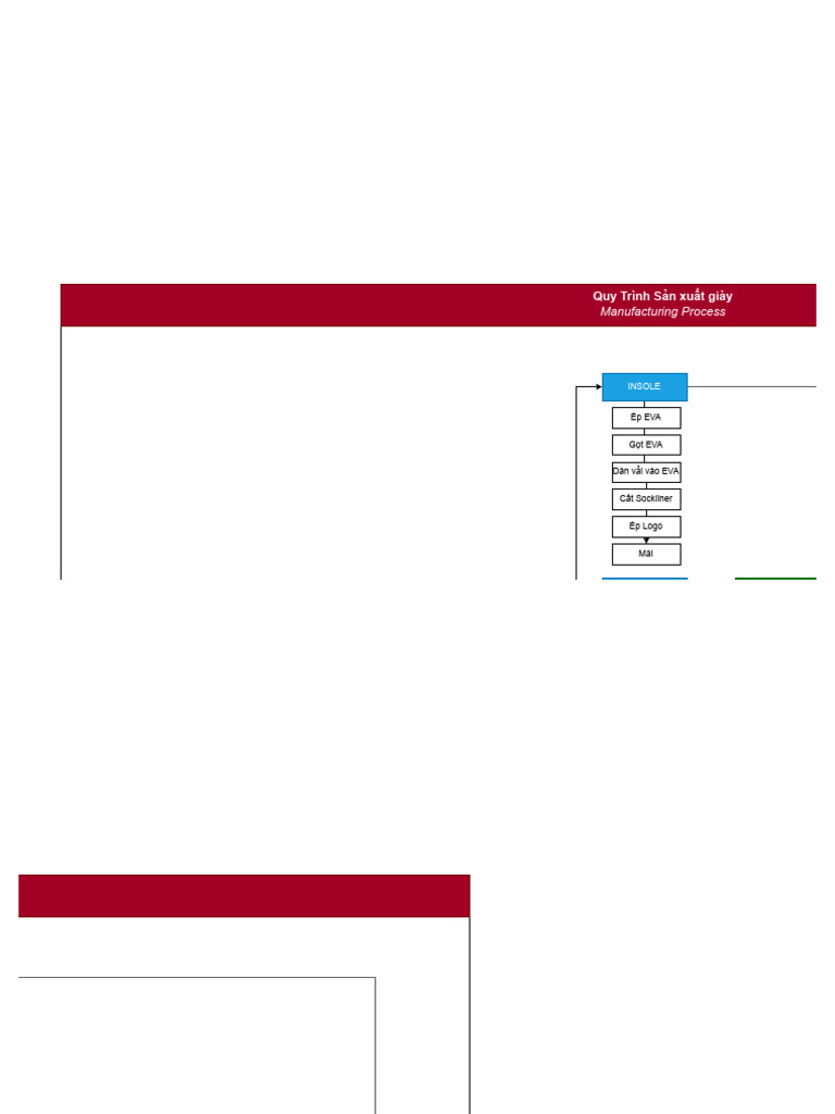 Quy trình SX MW860V14.drawio | PDF