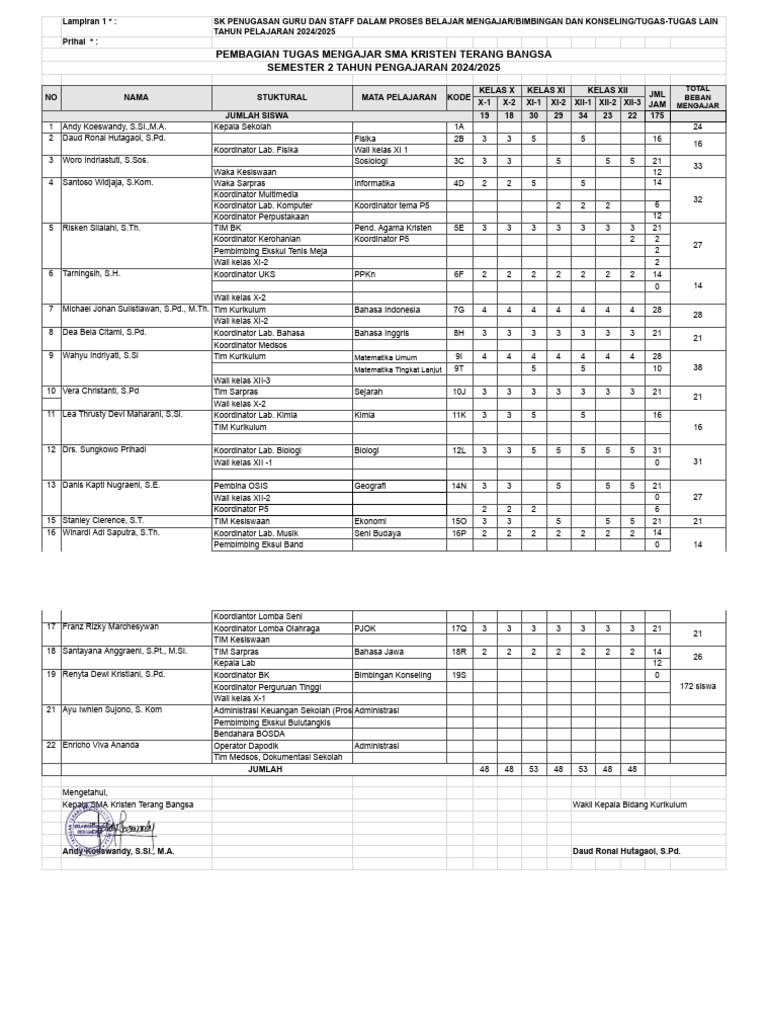 Pembagian jam mengajar SMA Terbang 2024_2025_V.01.xlsx - Google Sheet | PDF