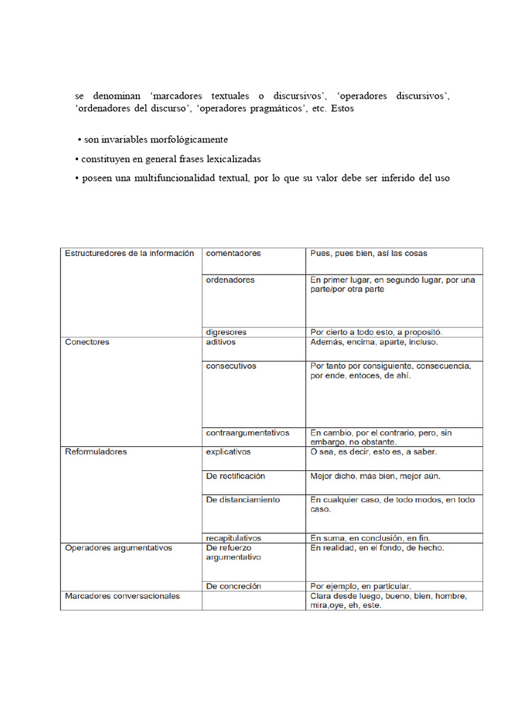 Marcadores Discursivos | PDF