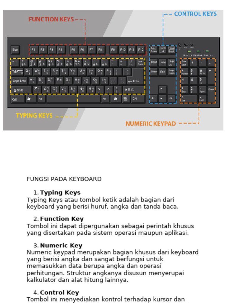 Fungsi Keyboard | PDF