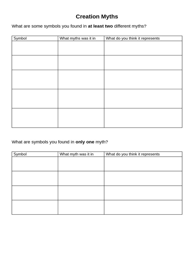 Creation Myths Woksheet | PDF