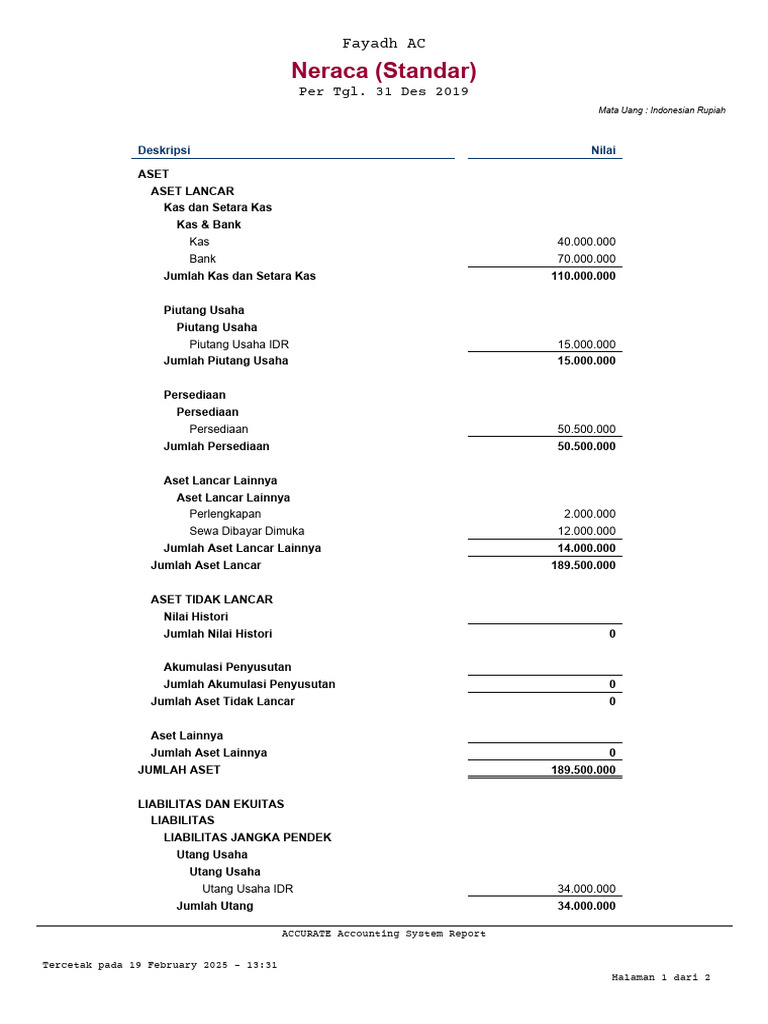 Neraca Standar | PDF