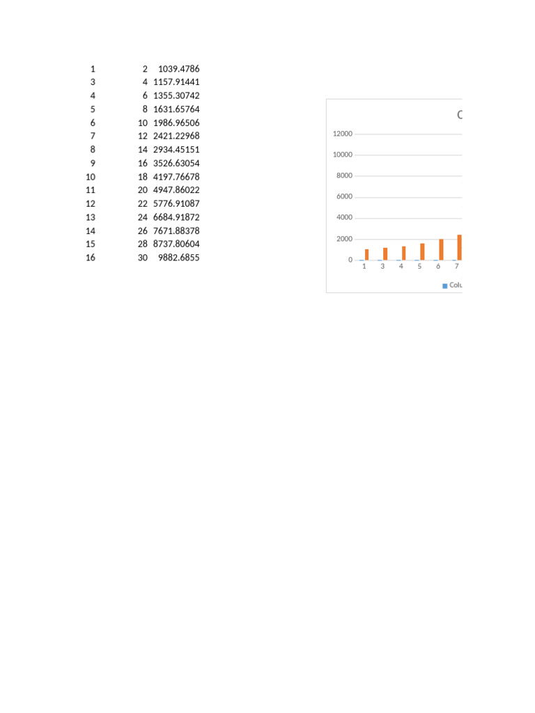 Frafica Data Analysis Overview | PDF